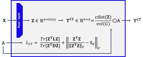 【计算机视觉】graph Models算法介绍合集（四）graphscope 多模 Csdn博客