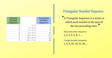 Project Euler 12 Highly Divisible Triangular Number