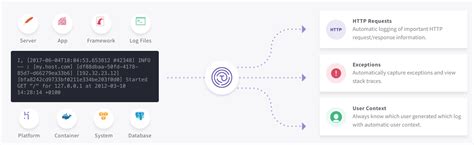 A Gentle Introduction To Graphql With Elixir And Phoenix Dev Community