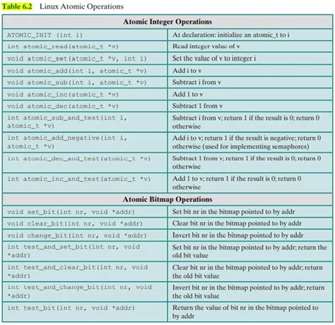 solved some of the linux atomic operations are listed in table 6 2