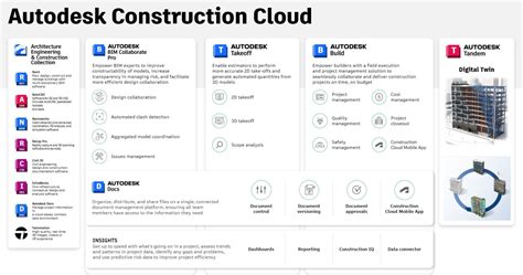 Optimizing Design Management Autodesk Docs For Cad Standards Aec Tech Drop