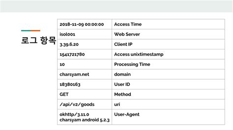 Data Engineering 101 Pdf