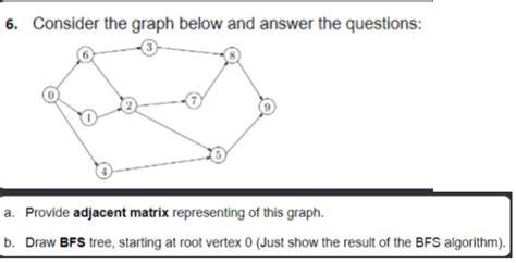 solved 6 consider the graph below and answer the questions
