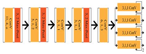 A Comprehensive Review On Lane Marking Detection Using Deep Neural Networks