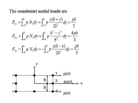 Fem Discretization Of 2 D Elasticity Reading