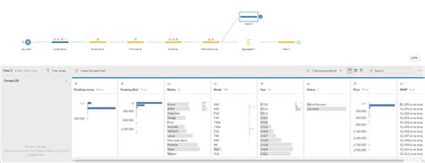 Using Tableau Prep To Prepare Data For Visualization In Tableau Part NewDataLabs