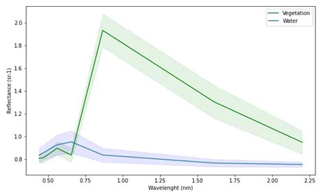 Python For Geosciences Spectral Analysis Step By Step