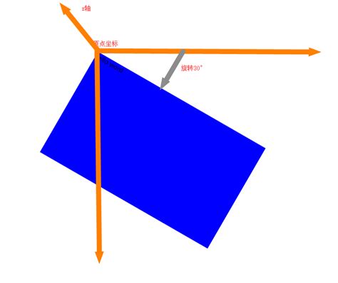 Css的2d转换 Csdn博客 Css的2d转换 Csdn博客