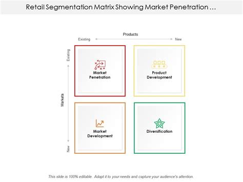 Retail Segmentation Matrix Showing Market Penetration Product Development Powerpoint Slide Retail Segmentation Matrix Showing Market Penetration Product Development Powerpoint Slide