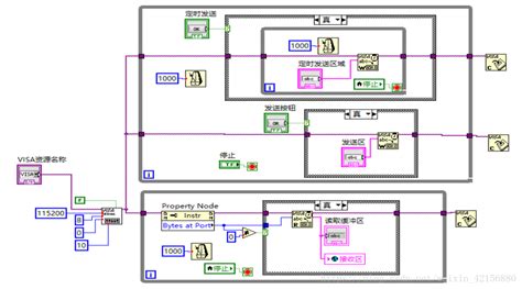 Labview实现串口通信labview串口定时发送数据 Csdn博客