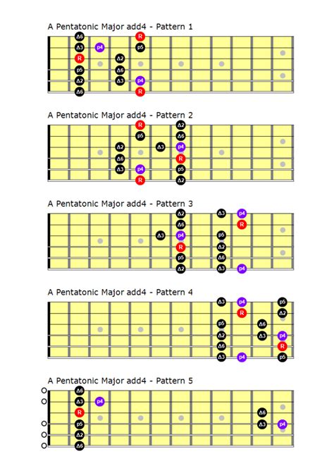 Printable Pentatonic Scale Guitar