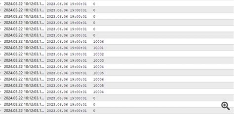 我的ea每次下单，都有magic码，为什么从历史订单里看有的magic码是 0 Ea和自动交易 Mql5 算法交易论坛