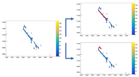 machine learning on liquid argon time projection chamber lartpc
