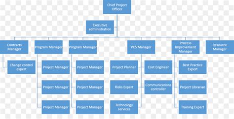 Demo Start Organizational Chart Organizational Chart Design Sexiz Pix