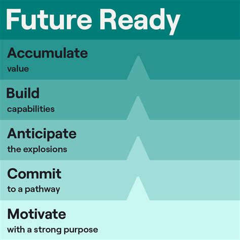 Future Ready Digital Media Kit Mit Cisr