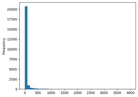 Introduction To Pandas — Data Science For Energy System Modelling