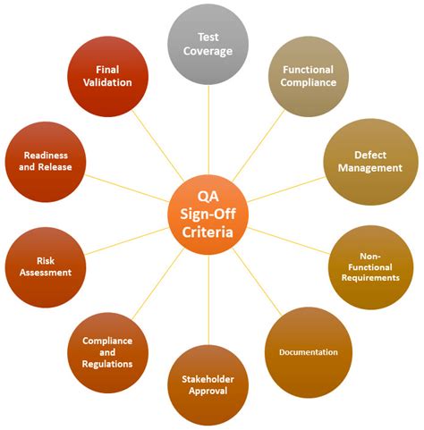 Qa Sign Off The Final Seal Of Approval Explained Testrigor Ai Based Automated Testing Tool