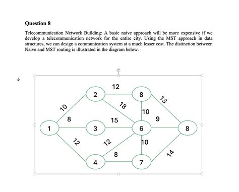 Solved Using Ms Excel Solver Show Me The Steps To Solve The