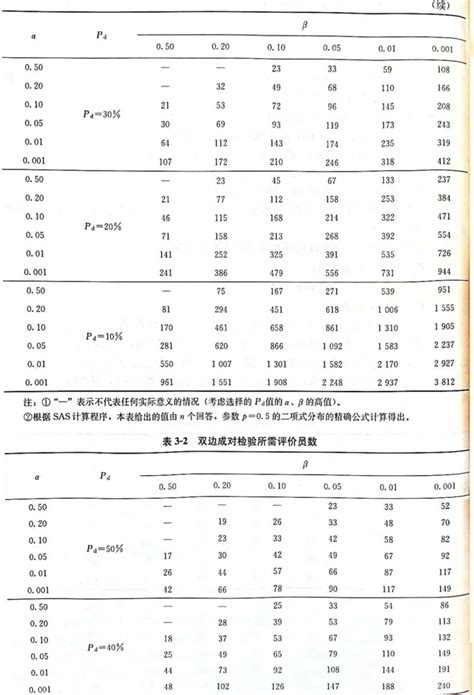 成对比较检验法感官课堂感官资料感知网