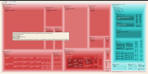 rollup plugin analyzer does not report correct bundle sizes · issue 2580 · vitejs vite · github