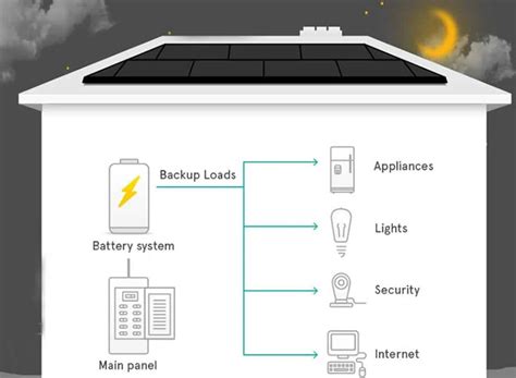 Stackable Lithium Battery Backup For Home Npp Power