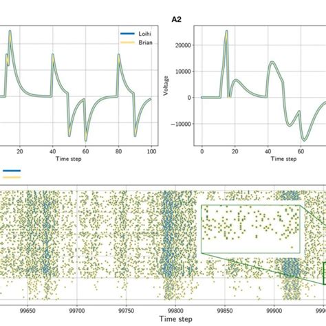 Figure E A Input Trace Of A Single Synapse Left And Voltage Trace