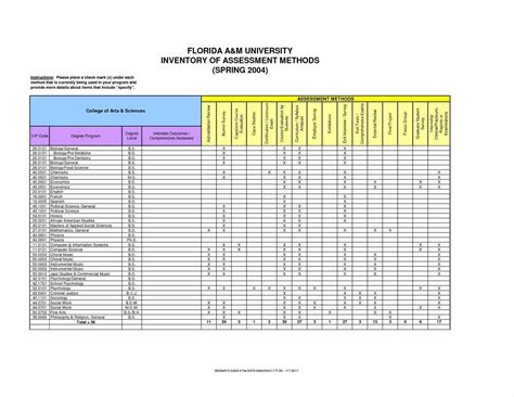 Ip Address Free Inventory Excel Templates Inventory Spreadsheet With Throughout Ip Address