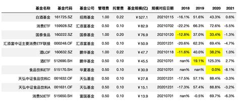 pandas 表格样式设置指南