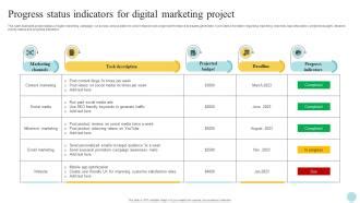 Progress Status Indicators For Digital Marketing Project PPT Sample