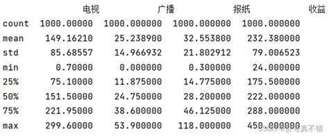 Python实现人工神经网络回归模型mlpregressor算法并基于网格搜索gridsearchcv进行优化项目实战 Csdn博客