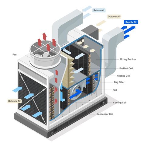 Air Conditioning Unit System Diagram Hvac System