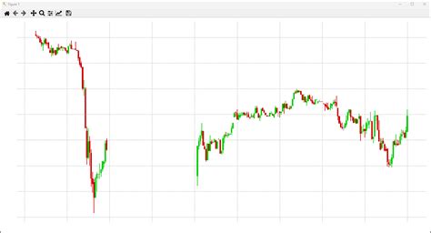 Python How To Remove Empty Dates From The X Axis Matplotlibpyplot