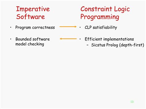 Ppt Automatic Software Model Checking Via Constraint Logic Programming Powerpoint Presentation