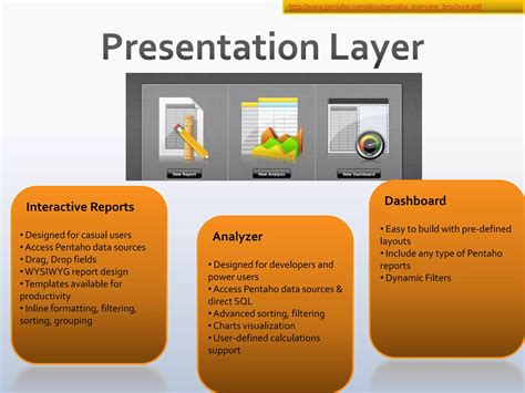 Pentaho Bi Suite Overview Presentation Pptx