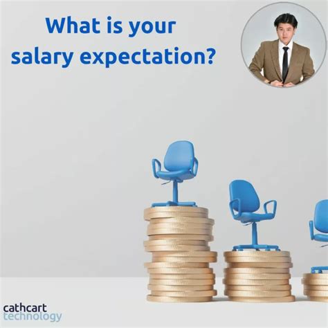 Kasidis Sutthikanung Cathcart Technology