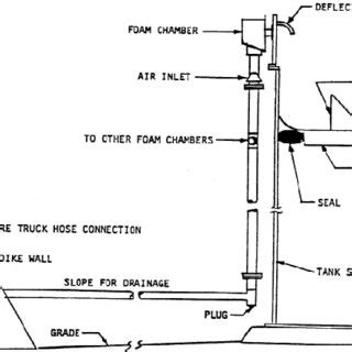Api Tank Design Calculation Pdf Amelaprestige