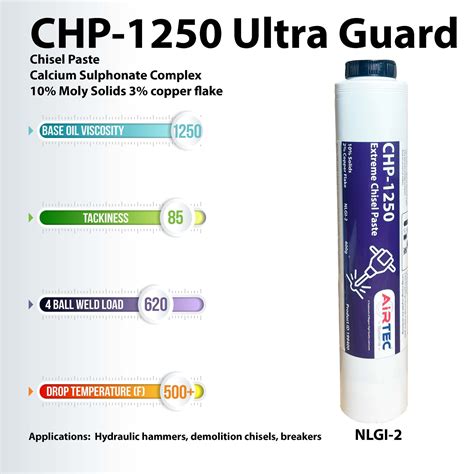 Airtec Lube Shuttle® Chisel Paste Grease Aet Systems