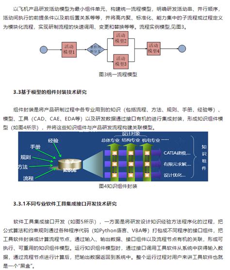 基于模型的飞机协同设计技术研究与应用