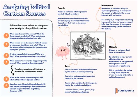 Classroom 42 Analysing Political Cartoon Sources Poster Classroom 42