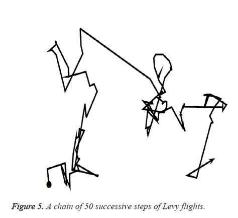 A Novel Fast Chaff Point Generation Method Using Bio Inspired Flower Pollination Algorithm For
