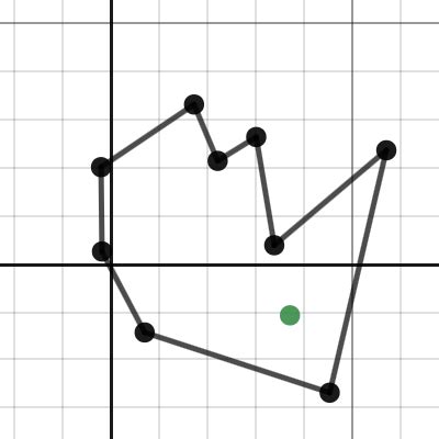 Point In Polygon Desmos