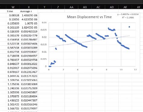 3 The Resulting Plot Of The Averaged Mean Squared Displacements Download Scientific Diagram
