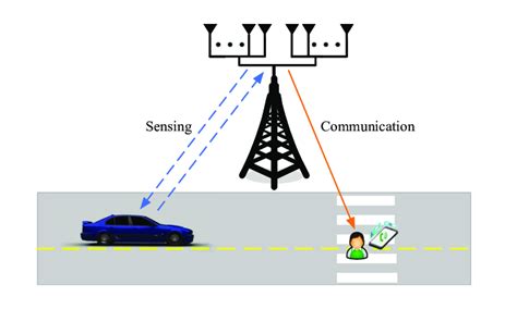 A Communication Centric Isac System Download Scientific Diagram