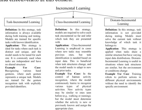 Figure 1 From Comparing Incremental Learning Methods For Human Activity Recognition Semantic