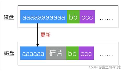 Django 之 Charfield 和 Textfielddjango Textfield Csdn博客