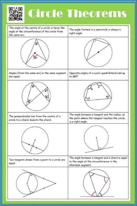 Circle Equations Worksheet Gcse Tessshebaylo