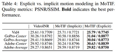 motif learning motion trajectories with local implicit neural