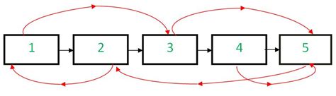 Rohit Chauhan On Linkedin Dsa Codingchallenge Problemsolving