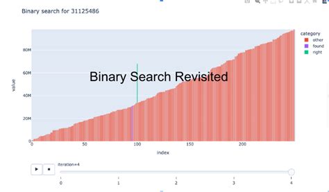 Binary Search Revisited Binary Search Is One The Fundamental By