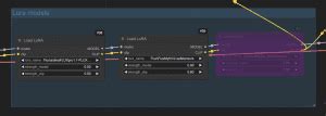 How To Use Flux LoRA On ComfyUI Stable Diffusion Art